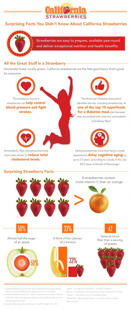8 Strawberry Benefits Infographic