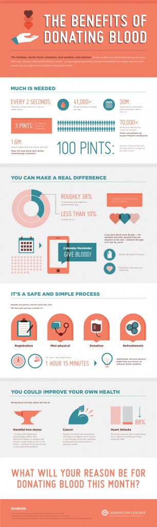 The Health Benefits Of Donating Blood Infographic The Health Benefits Of Donating Blood Infographic