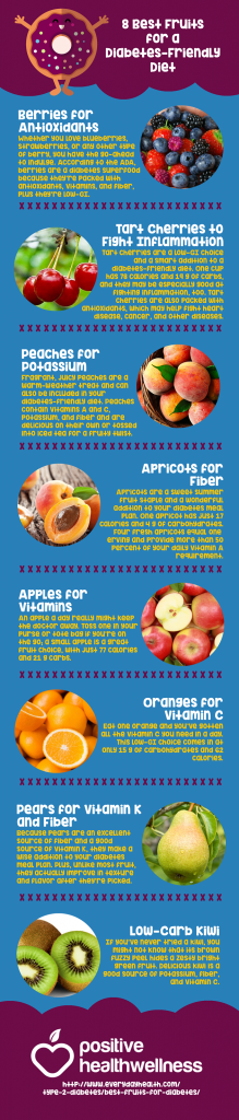 Top 8 Fruits To Include In A Diabetes Friendly Diet Infographic